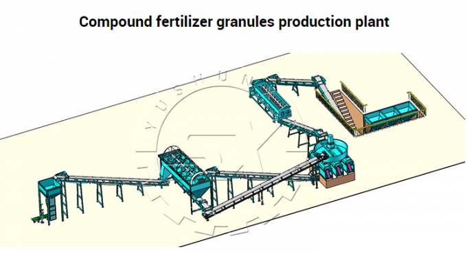 NPK fertilizer production line for the npk fertilizer plant/ double ...